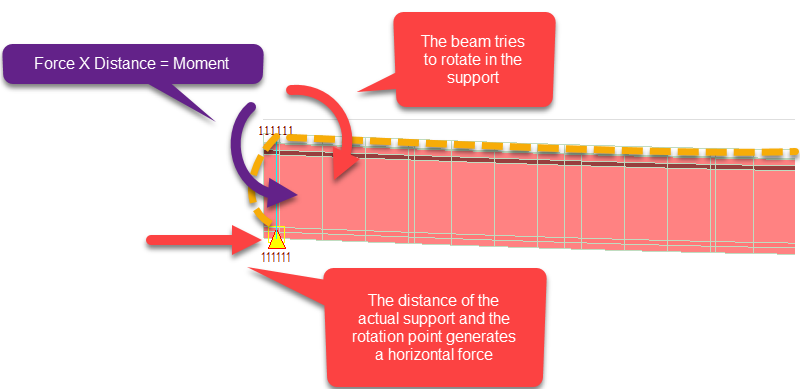 Common Errors in Bridge Modeling